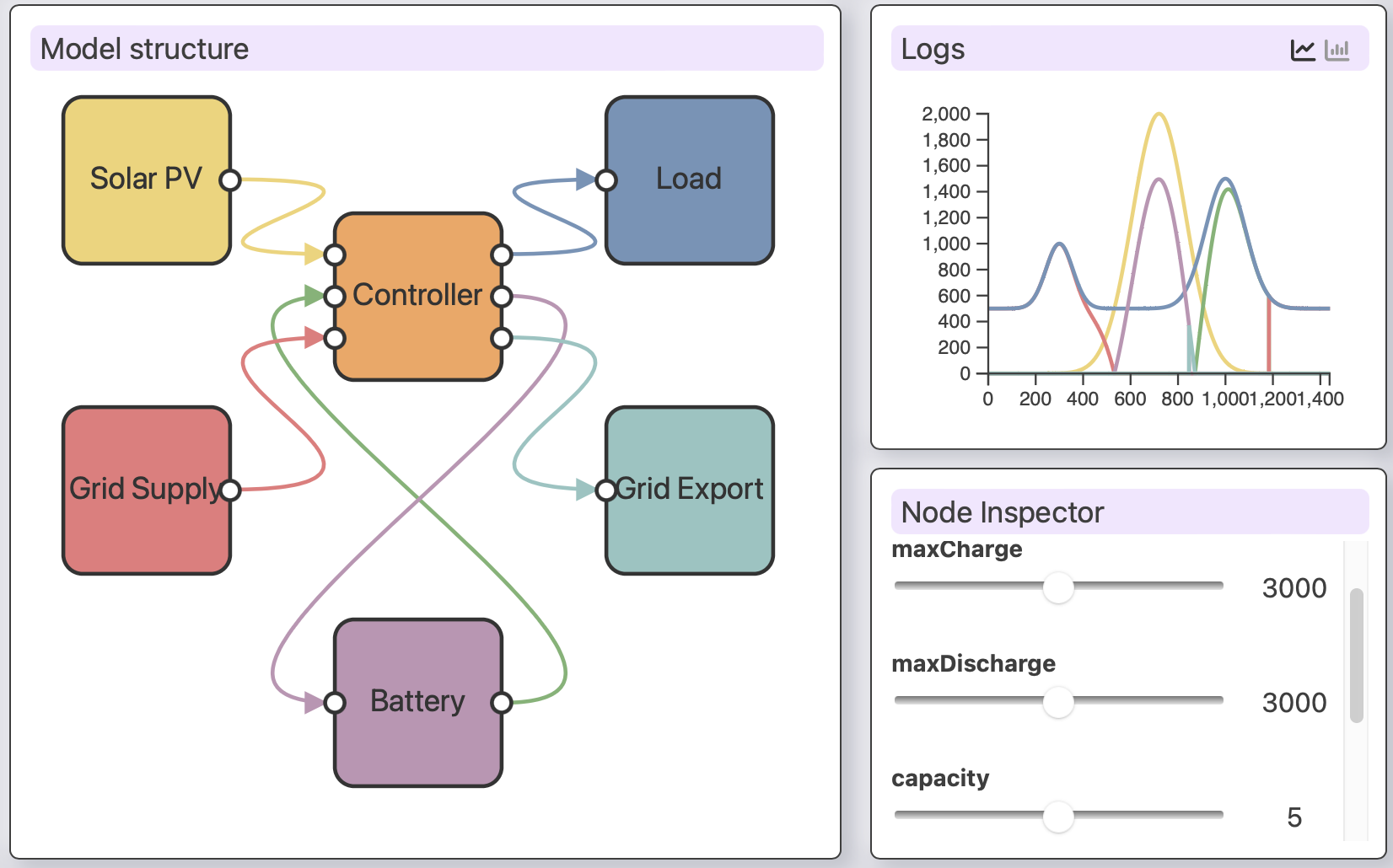 Interactive visual modelling for energy systems | gp10006